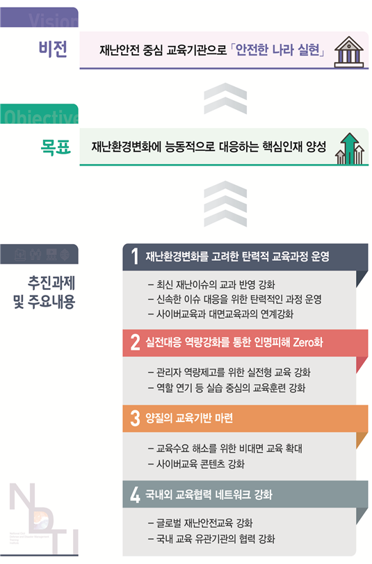 교육안내 - 교육훈련계획